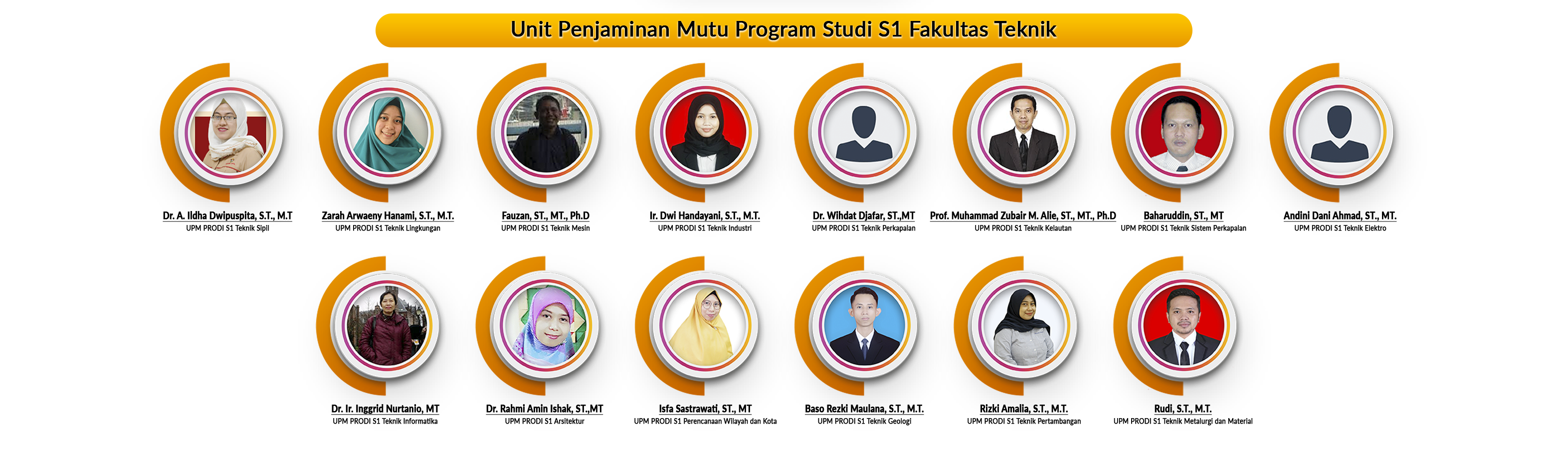 Struktur Organisasi (ID) – Gugus Penjaminan Mutu dan Peningkatan Reputasi